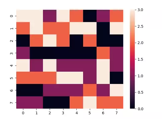 Palette ya Rangi ya Seaborn 3562_8