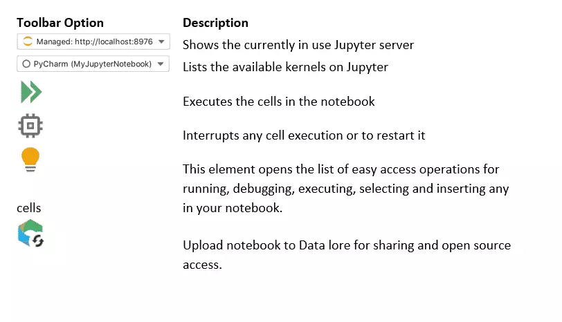 Jak pracovat s notebooky Jupyter v PyCharm 3713_11
