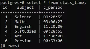 Postgres grupa pa stundām ar laiku 3796_6