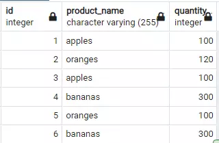 SQL ሁሉም ኦፕሬተር 3824_1