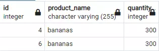 SQL ሁሉም ኦፕሬተር 3824_2