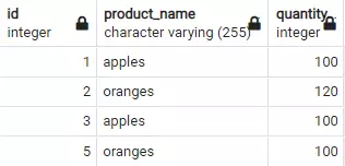 SQL ሁሉም ኦፕሬተር 3824_3