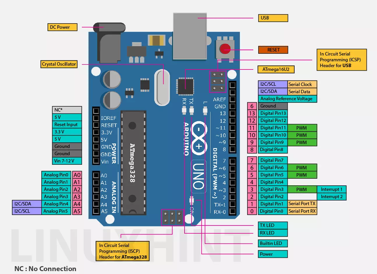 Arduino Uno Pinout मार्गदर्शक 4027_2