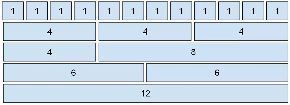 Bootstrap 5 Kolom lan Sistem Grid | Diterangake 4275_1