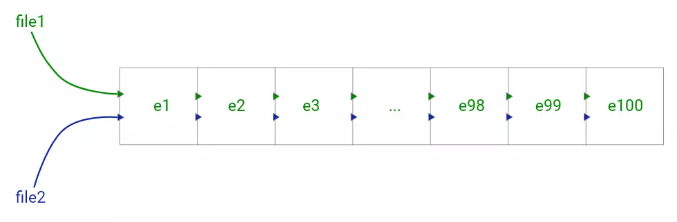 Btrfs ගොනු පද්ධතියක් Defragment කරන්නේ කෙසේද? 4370_23