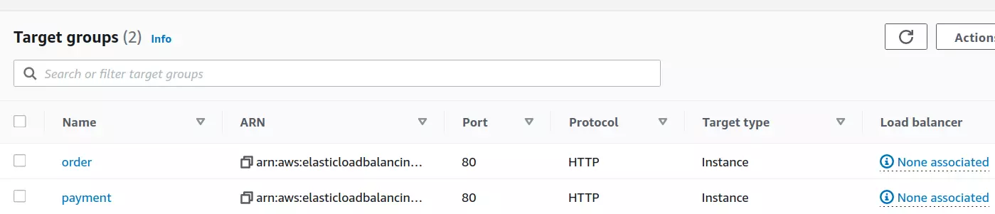 Kumaha Ngonpigurasikeun Aplikasi Load Balancer Jeung Path-Dumasar Routing 457_2