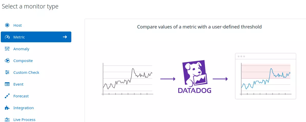 كيفية إنشاء شاشات باستخدام DataDog 4596_10