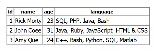 Si të bashkoni tabelat në SQLite 4781_1