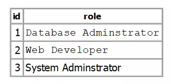 Si të bashkoni tabelat në SQLite 4781_2