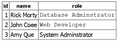 Si të bashkoni tabelat në SQLite 4781_3