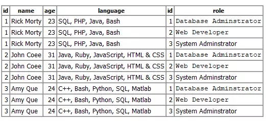 SQLite-də cədvəllərə necə qoşulmaq olar 4781_4