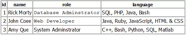 Si të bashkoni tabelat në SQLite 4781_5