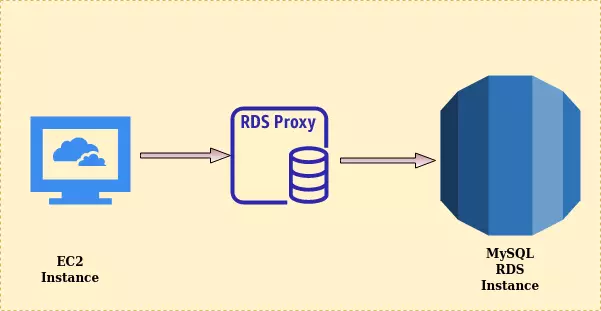 Amazon RDS-Proxy 487_1