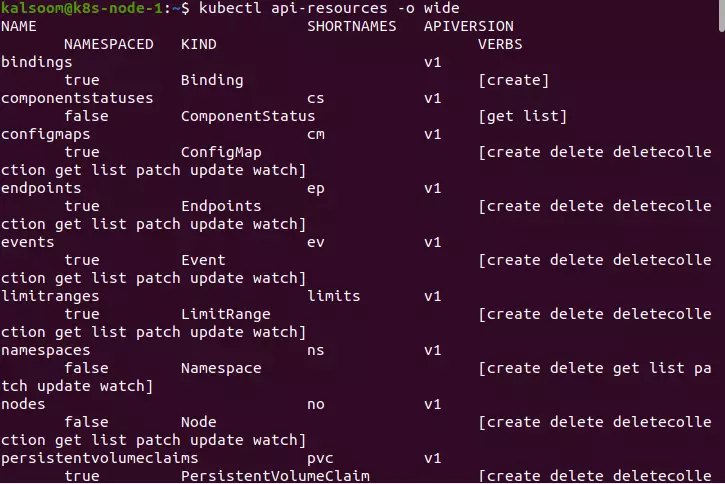 Pochopení Kubectl API-Resources 4954_2