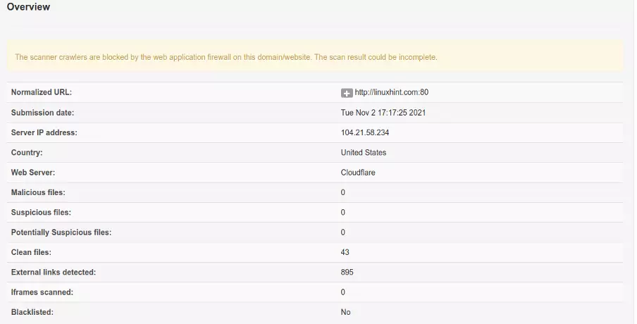 Sut i Dileu Malware WordPress 5039_4