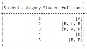 PySpark explode() និង explode_outer() 5077_1