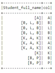 PySpark bùng nổ () và bùng nổ_outer () 5077_2