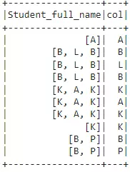 PySpark ಸ್ಫೋಟ() ಮತ್ತು explode_outer() 5077_4