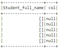 PySpark ಸ್ಫೋಟ() ಮತ್ತು explode_outer() 5077_5