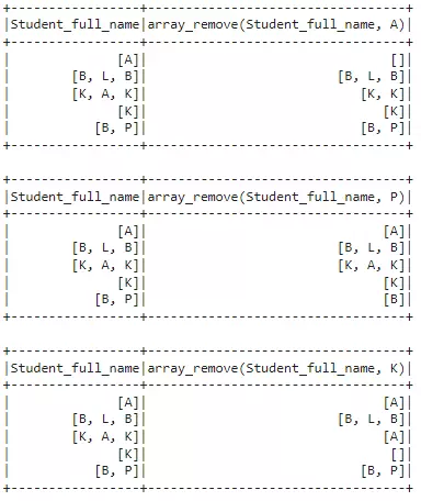 PySpark array_remove(), size() i reverse() 5078_2