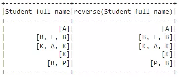 PySpark array_remove(), size() e reverse() 5078_4