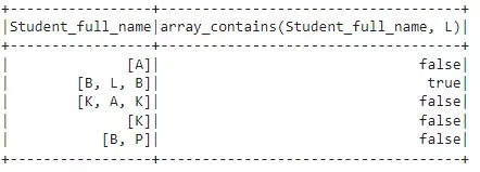 PySpark array_contains() 5080_2