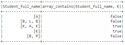 PySpark array_contains () 5080_3
