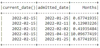 PySpark – Funções de data 5087_3