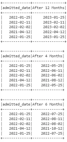 PySpark – Funções de data 5087_4