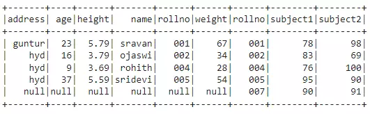 PySpark – SQL Joins 5090_7