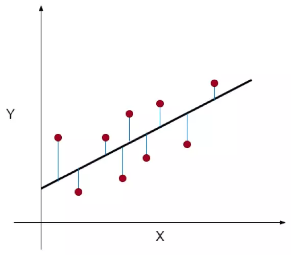 Förutsägelse av huspris med linjär regression 5160_1