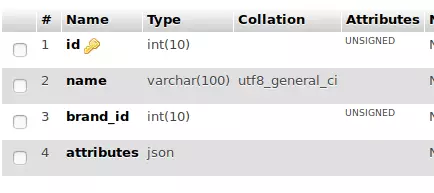 Ako používať typ údajov MySQL JSON 5342_1