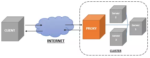 Nginx Reverse Proxy 5387_2