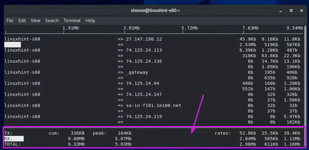 Saka idanu CentOS 8 Amfanin Disk, IO, Traffic Network 5485_31