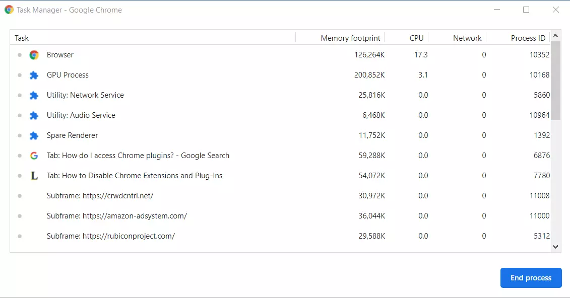Hoe de ingebouwde taakbeheerder van Google Chrome te gebruiken 5542_2