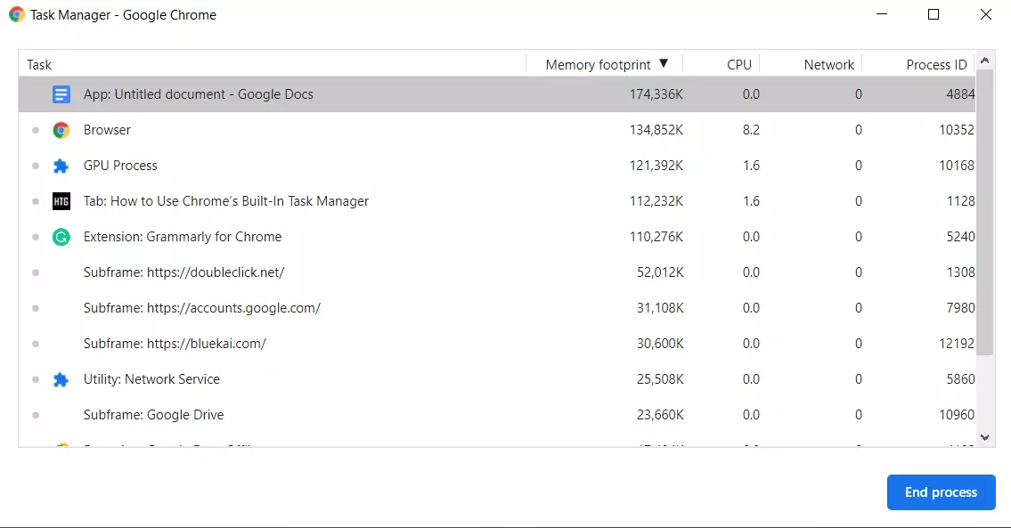 Jak korzystać z wbudowanego menedżera zadań Google Chrome 5542_6