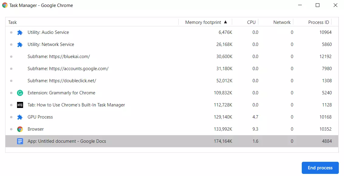 Cómo utilizar el Administrador de tareas integrado de Google Chrome 5542_7