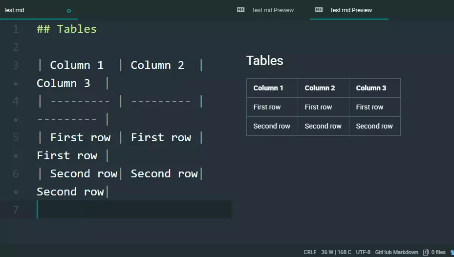 I-Markdown Tutorial - Ukusuka ku-Setup kuya ku-Syntax 5591_9