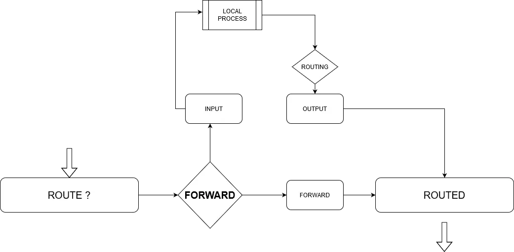 Ubuntu iptables：如何使用 iptables 控製網絡流量？ 5627_1