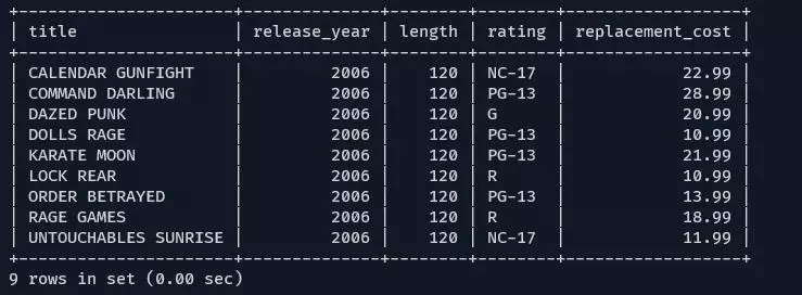 Clause MySQL ဘယ်မှာလဲ။ 5682_3