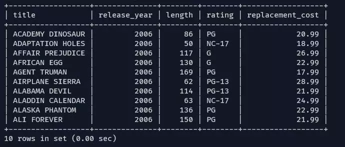 જ્યાં કલમ MySQL 5682_4