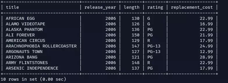 Clause MySQL ဘယ်မှာလဲ။ 5682_5