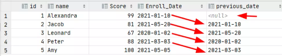 Utilizarea funcției LAG în MySQL 5691_1