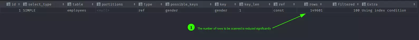 Hoe en wanneer een index maken in MySQL 5694_2