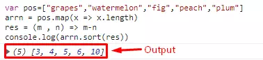 Array sort() ວິທີການໃນ JavaScript | ອະທິບາຍ 5836_3