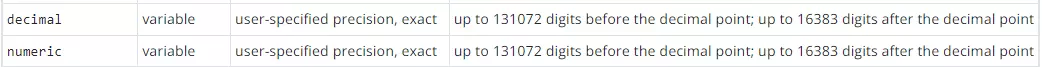 SQL Numerik vs Desimal 5926_2