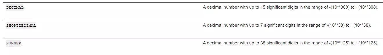 SQL Numerisk vs. Decimal 5926_4