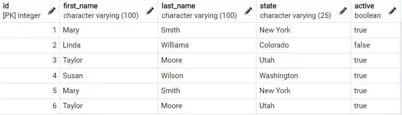 SQL Select Distinct 5930_1