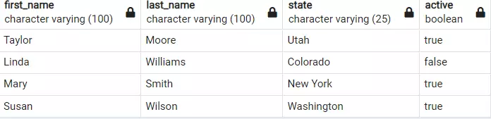 SQL Vælg Distinct 5930_2