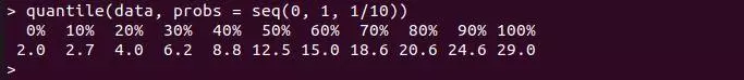 Quantile în R 5942_2